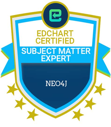 Neo4j Certification Exam Free Test By Edchart