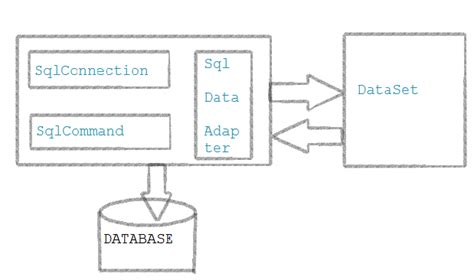Sqlcommand Class Constructor