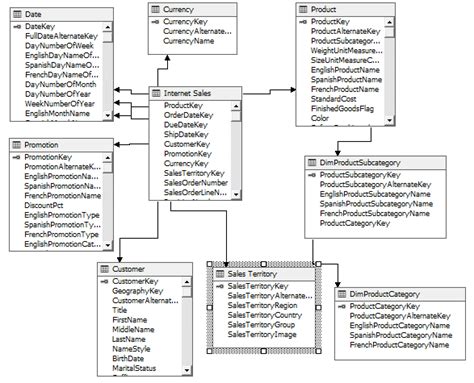 Mysql Create Time Dimension Table Example Data Brokeasshome