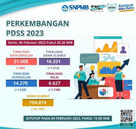 Pengisian PDSS 2023 Ditutup Besok Sekolah Dan Siswa Bisa Rugi Jika