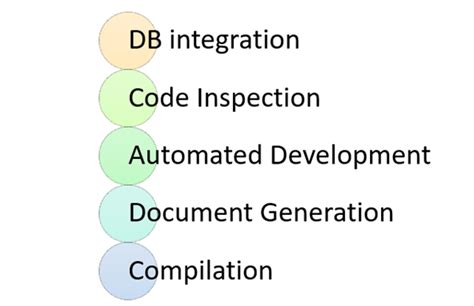 What Is Cicd Continuous Integration And Continuous Delivery