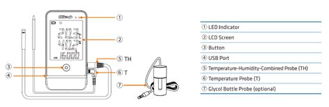 elitech gsp 6 temperature recorder user manual — elitecheu