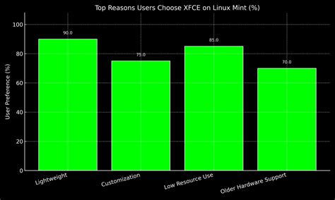 How To Use Xfce With Linux Mint 24 04 Fast Easy And Powerful Setup Instructions