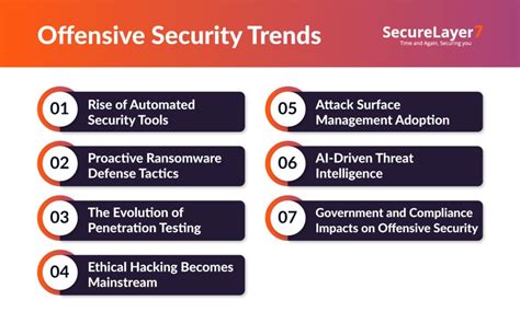 Top Offensive Security Trends And Tips For 2024 Securelayer7 Offensive Security Api Scanner