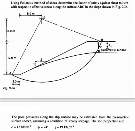 Solved Using Fellenius Method Of Slices Determine The