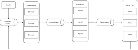 Devember 2021 Distributed Web Crawler Code Level1techs Forums