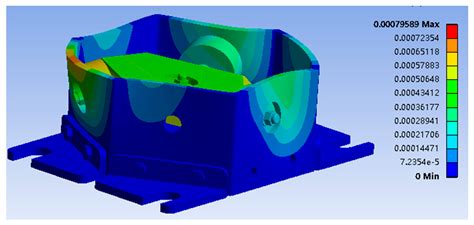 Decoupling Principle Analysis And Development Of A Parallel Three Dimensional Force Sensor