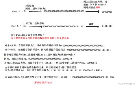 【c语言】类型转换和优先级 c语言类型转换优先级 csdn博客