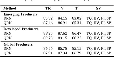Table I From Quantum Red Fox Optimisation Algorithm For Supply Chain