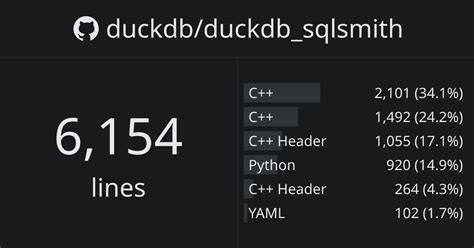 duckdb duckdb sqlsmith ghloc