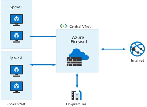 Zulfiqar Jaffry On Linkedin The Difference Between Network Security
