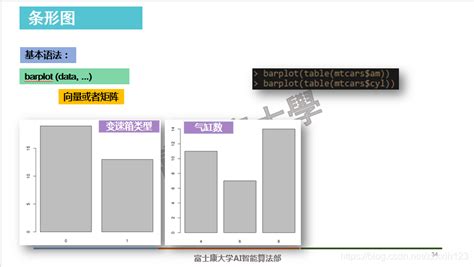 手把手教你入门r语言 数据分析篇（1）——数据导入与基础绘图 Csdn博客