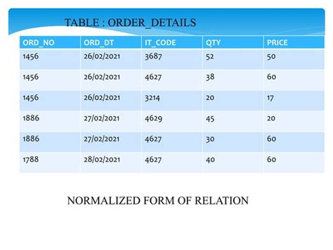 This Ppt Is For Database Management Systemthis Ppt Is For Database Management Systemthis Ppt
