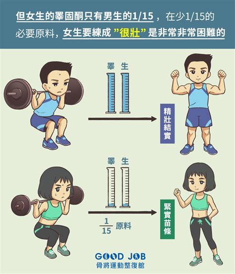 我怕變成金剛芭比，所以不想練重訓｜台北重訓課程推薦 Good Job 骨將運動整復館｜專業整復｜整復推薦｜台北重訓課程｜新店重訓課程
