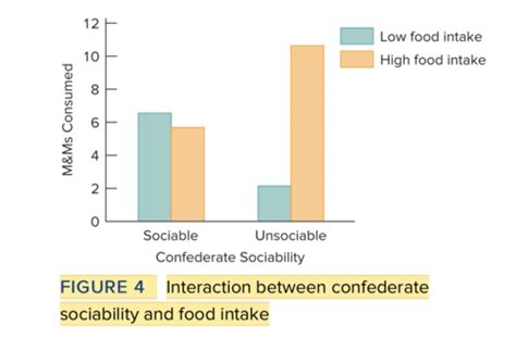 Research Design And Analysis Ch 7 Flashcards Quizlet