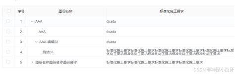 El Table树状表格默认展开第一个节点的每一层el Table Expand默认展开 Csdn博客