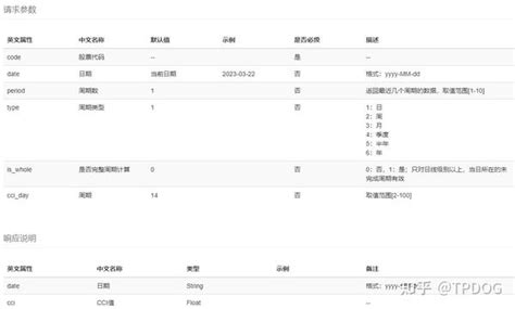 Cci指标计算公式详解——股票技术指标（3） 知乎