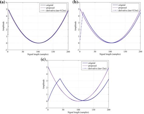nonlinearity correction algorithm based on homomorphic deconvolution
