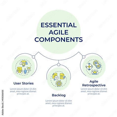 Apm Components Circular Diagram Infographic Workflow Management