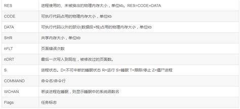 Linux中top命令参数详解 Barton123 博客园