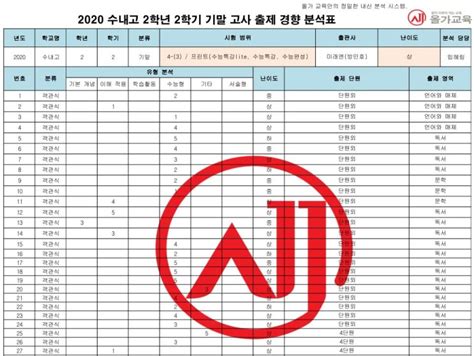 분당국어학원 수내고 2학년 2학기 기말고사 출제 경향 분석 네이버 블로그