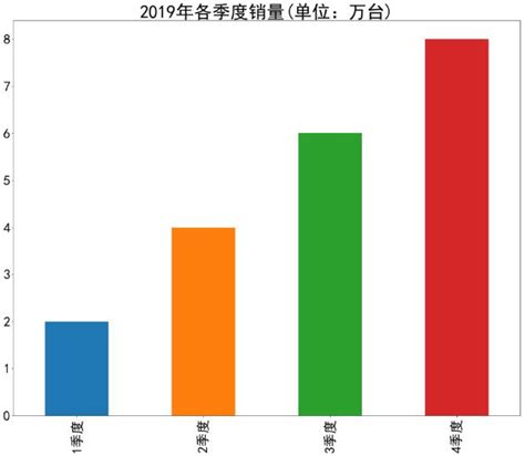 python圖形繪製：如何用matplotlib和pandas繪圖？ 每日頭條