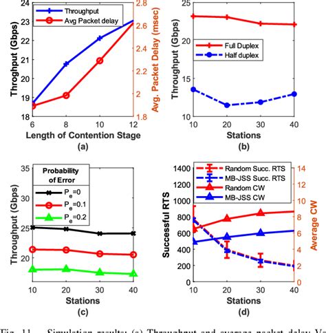 Figure 11 From Multi Band Full Duplex Mac Protocol Mb Fdmac Semantic Scholar