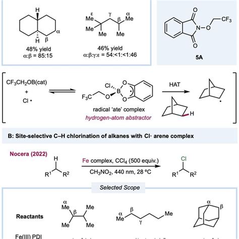 Site Selective Alkane Functionalization Enabled By A Chlorine Radical