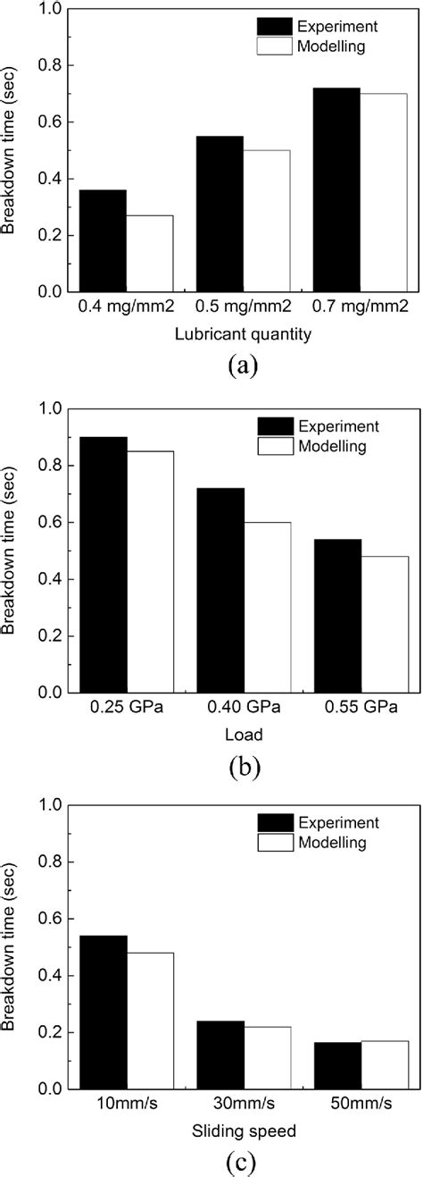 Figure 7 From Development Of An Interactive Friction Model For The
