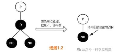 数据结构和算法之红黑树删除5 Csdn博客