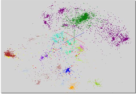 results of 17 clusters for full sample using sammon s version of mds