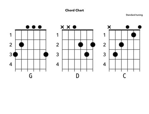 Merle Haggard Guitar Lesson The Running Kind Yourguitarguide