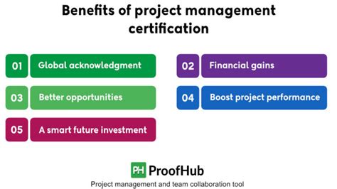 Boost Your Credibility Essential Safe Certifications Guide