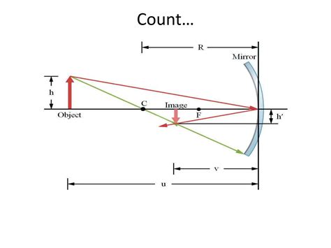 The Dispersion Of Light Physiscs Unit Sixpptx