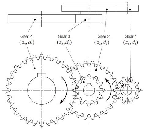 Gear Backlash KHK Gears