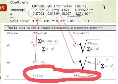 Formula Residual Measures Of Residual Income