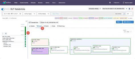 S3 To Databricks Build An Etl Pipeline With Airflow