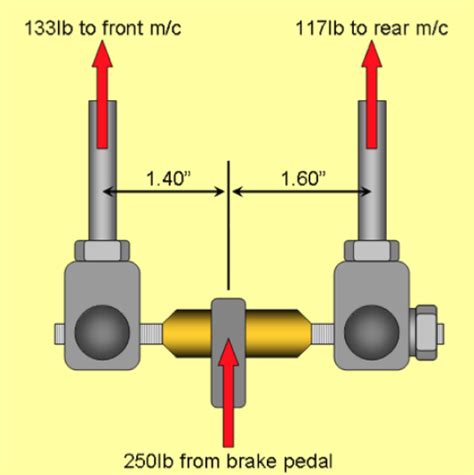 Scr Motorsports Brake Proportioning Valves