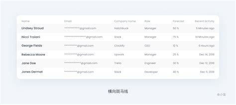 Web表格設計解析 台北網頁設計 Wordpress 電商架站 Gogoshark