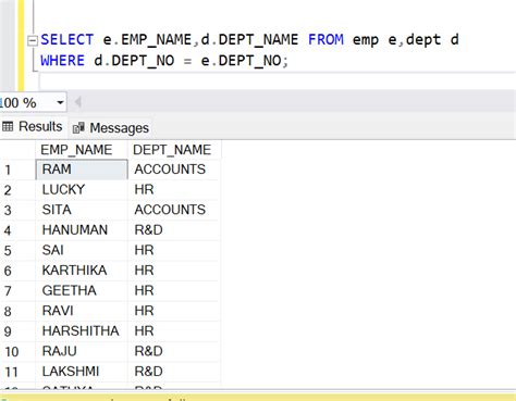 Sql — Implicit Joins Vs Explicit Joins With Example By Sai Karthika Puttha Dev Genius