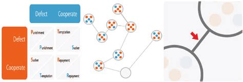 Description Of The Model Left Panel The Payoff Matrix Which Describes Download Scientific