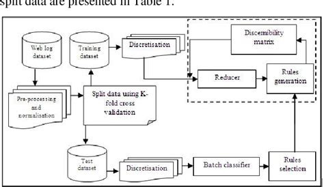 figure 4 from meaningless to meaningful web log data for generation of