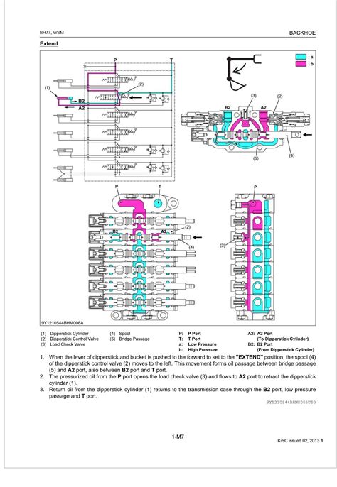 Kubota Backhoe BH77 Workshop Manual
