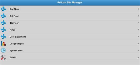 Controls World Pelican Wireless