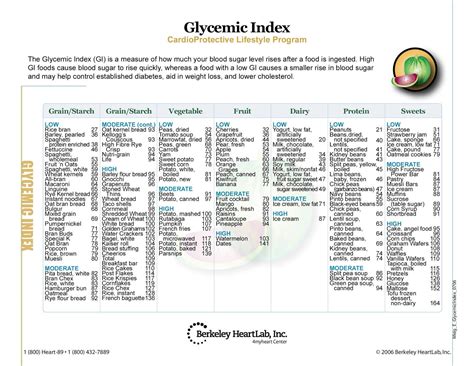 Printable Glycemic Index Food List Chart Printable Free Templates
