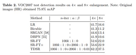 低级视觉任务与高级视觉任务结合 Issue 4 meton robean Low Level Vision Notes GitHub