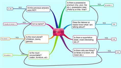 Articles пользователь