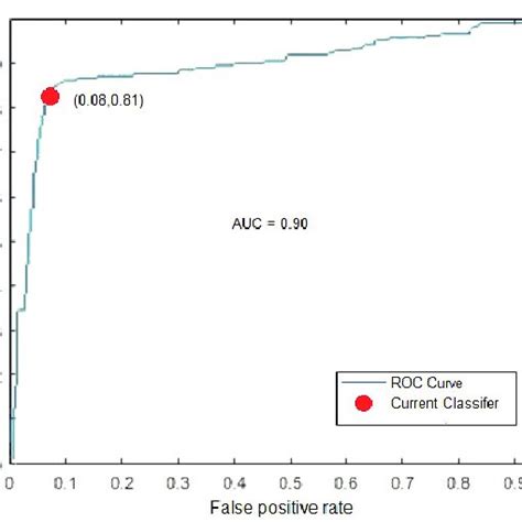 Proposed Genetic Algorithm For Optimized Feature Selection Download