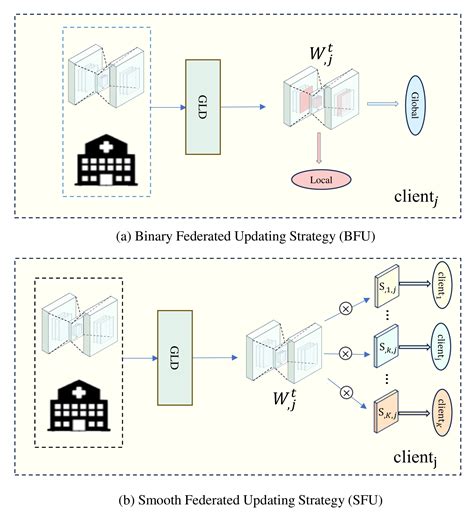 Federated Client Tailored Adapter For Medical Image Segmentation Ai