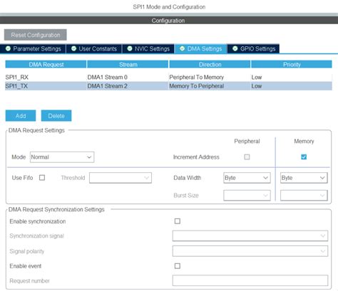 How To Implement Inter Processor Communication In